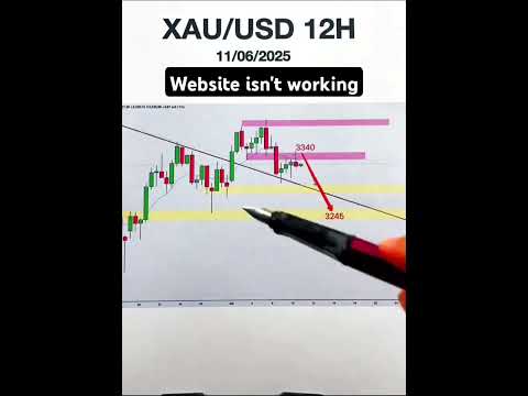 Gold market price movement analysis insight forex trading live trading signal Free #gold #trading
