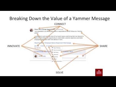 One Minute Video – Breaking Down the Value of a Yammer Message – Simon ...
