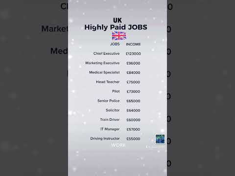 UK Highly Paid JOBS #uk #ukjobs #costoflivinginuk #financetips #costofliving #costoflivingcrisis #yt