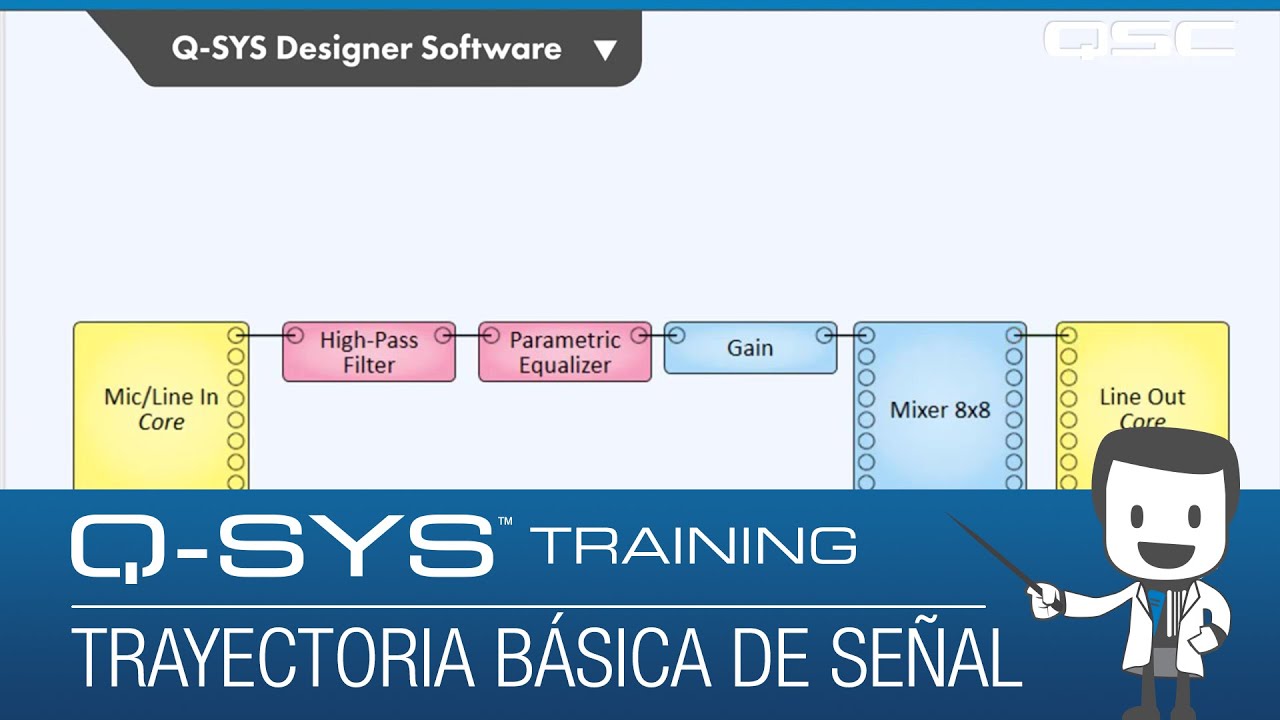 Q-SYS Level 1 Training: Hardware Overview - Basic Signal Path (SPANISH 2022)
