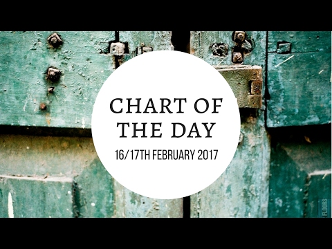 Astrology | Chart of the Day 16/17th February 2017| Raising Vibrations