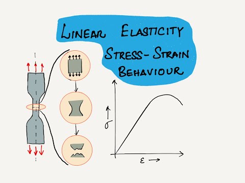 Basics of Mechanics 9: Linear elasticity, Introduction to Stress-Strain curve and Young's modulus