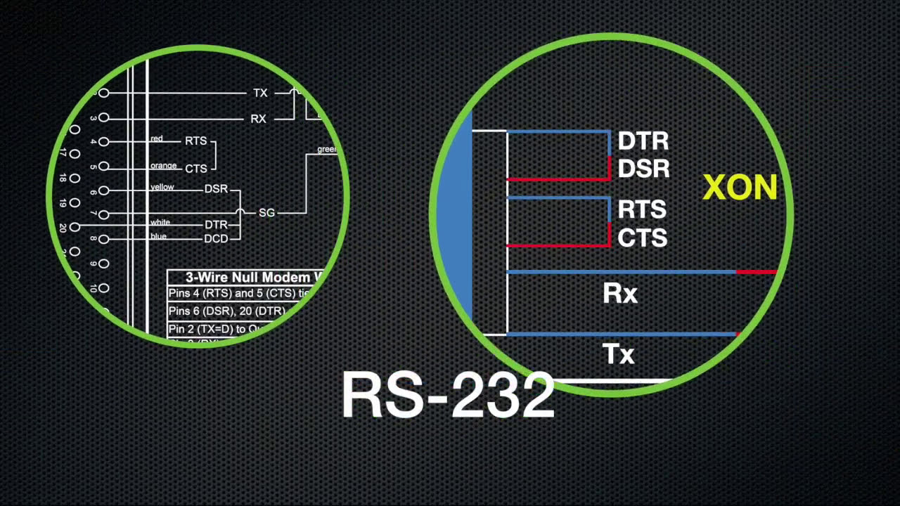 Understanding RS-232 Serial Communications: A Comprehensive Guide ...