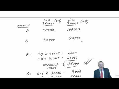 CIMA P1 Risk and Uncertainty - Expected Values