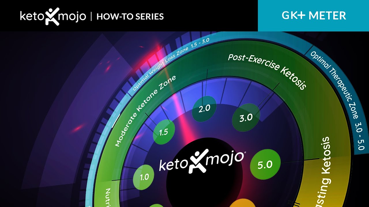 Optimal Ketone & Glucose levels and When to Test