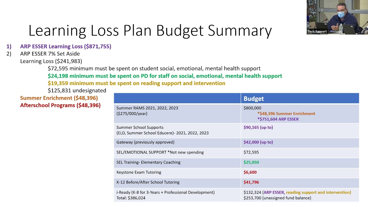 Board Presentation - Spring-Ford Learning Loss Plan