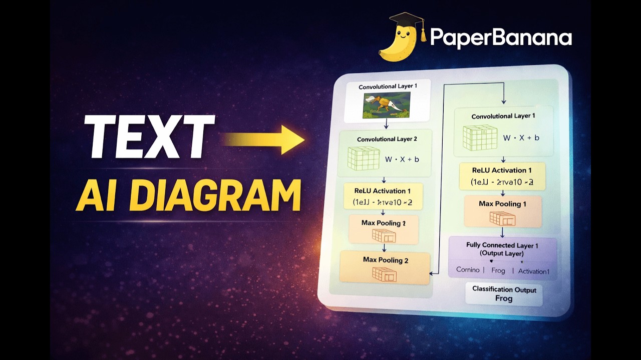 PaperBanana Explained | Generate AI Research Diagrams in Minutes