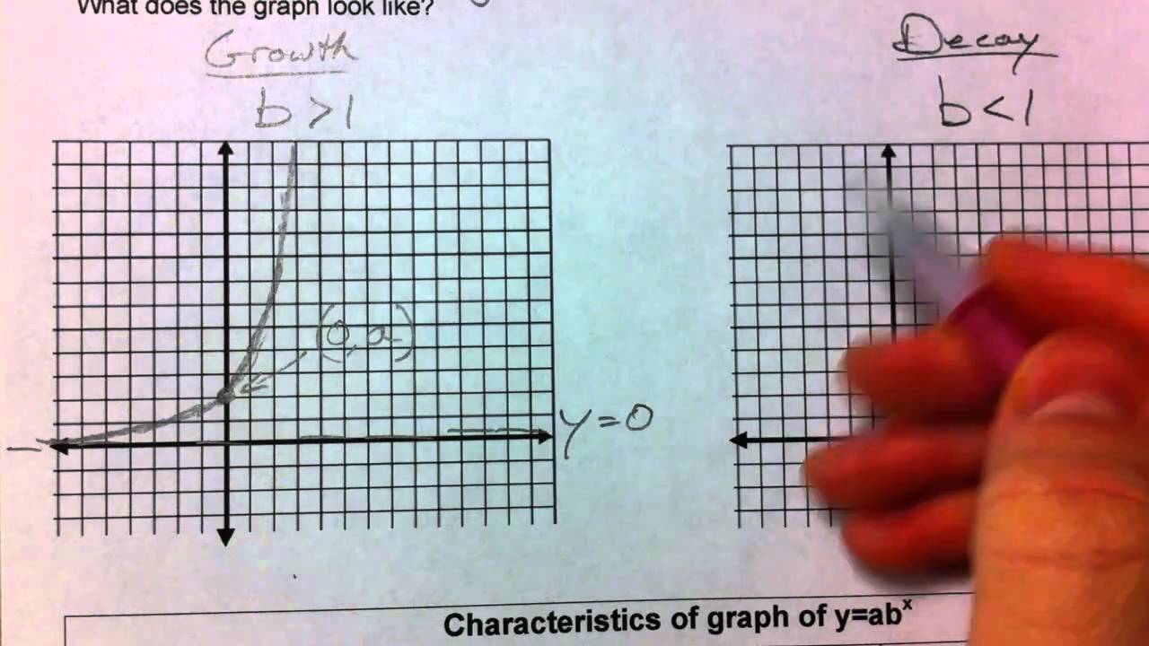 Graphing Exponential Functions (Part 1)