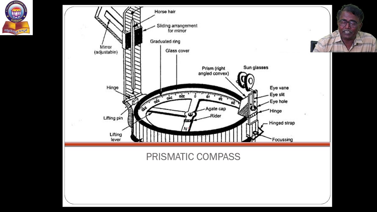 L3 Angular Measurement