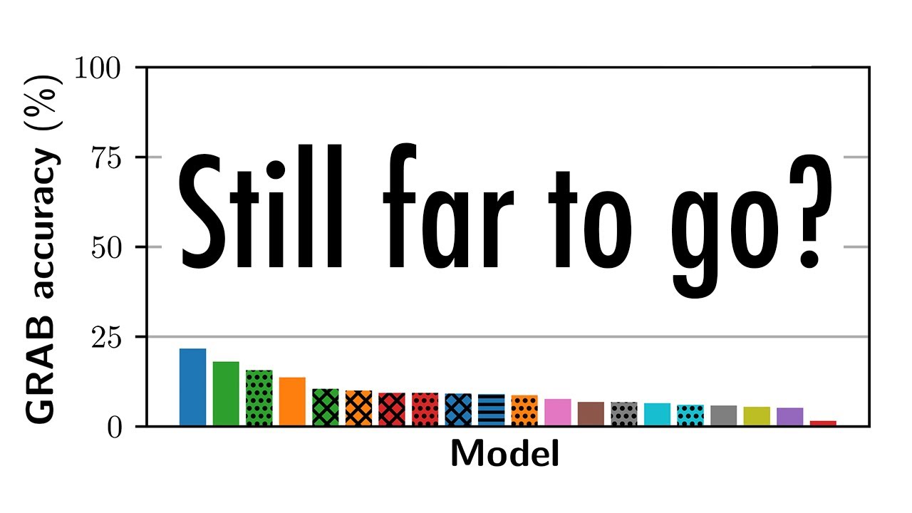 Still a long way to go for Computer Vision? The GRAB Benchmark