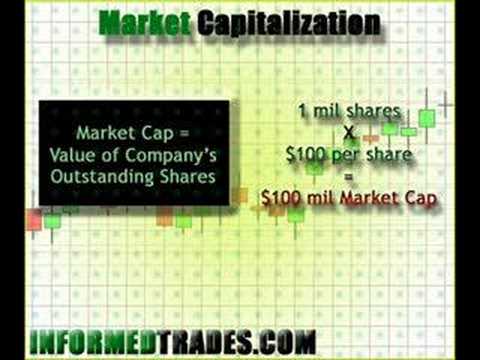 Trading Dictionary: Market Capitalization