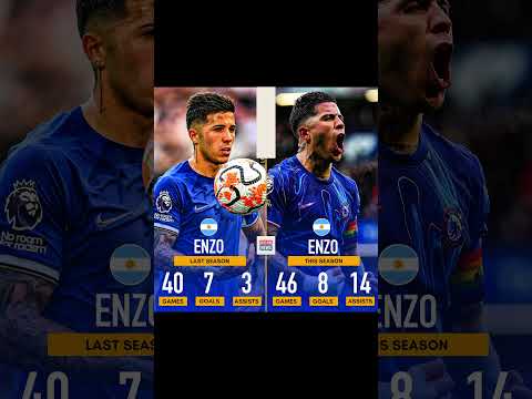 ENZO Fernandez SHOCKING Transformation! – Chelsea’s Secret Weapon Revealed! 🔥 #enzo #chelsea