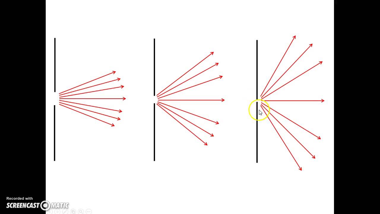 Single Slit Diffraction Pattern