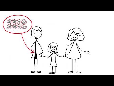 04 Role of Genes
