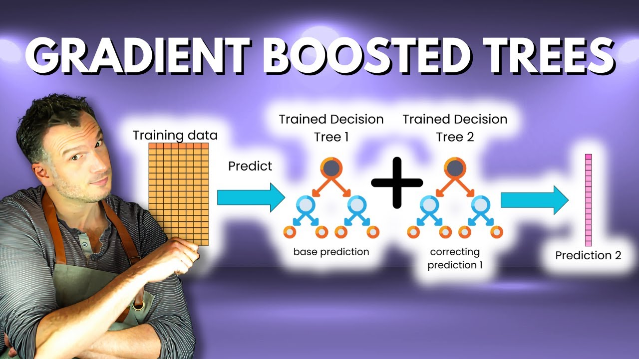 The Gradient Boosted Algorithm Explained!