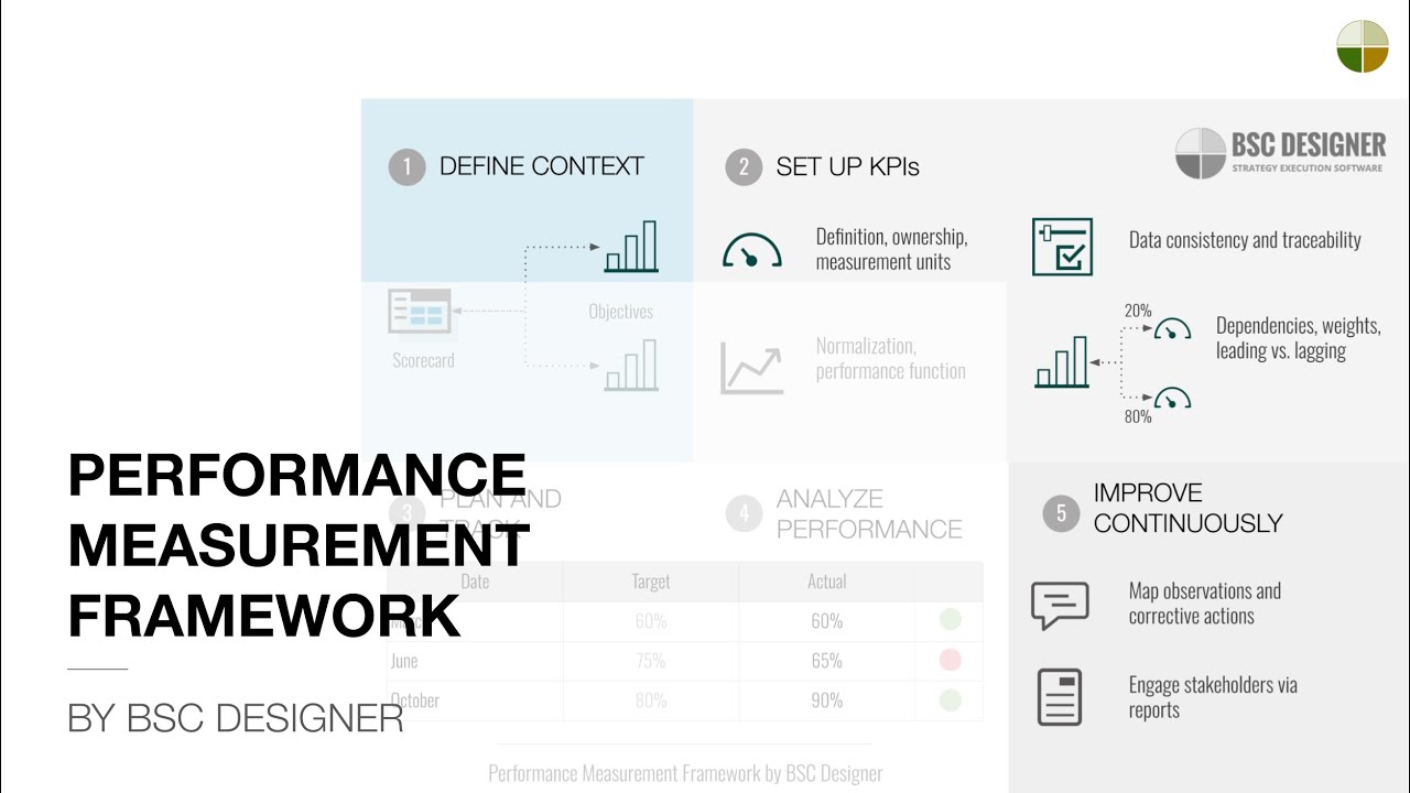 Performance Measurement Framework by BSC Designer