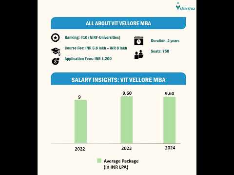 VIT Vellore Fees 2025: Admission, Hostel & all Courses Fee Structure