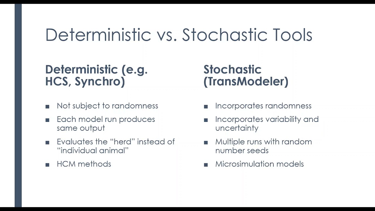 Intro to TransModeler Part 1: Introduction