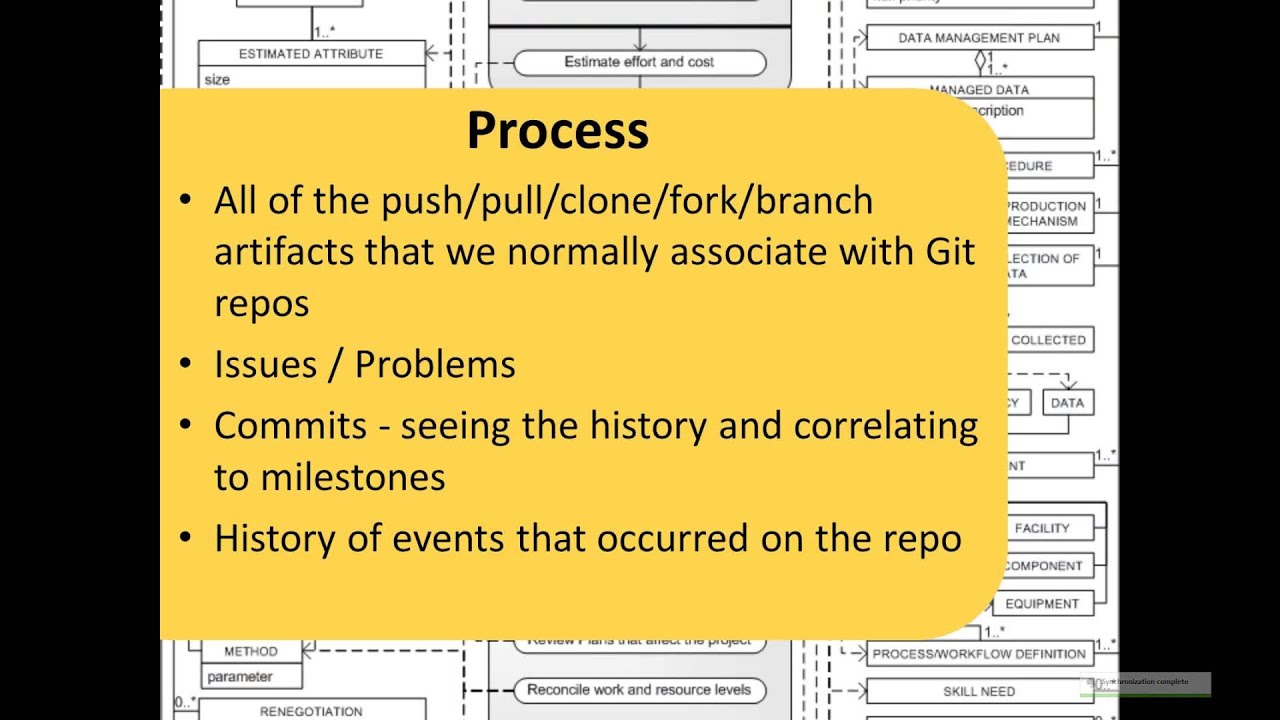 Using GitHub to Predict the Success of your Application