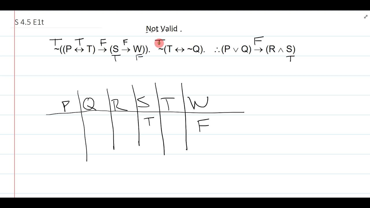Example Problem Demo: Unit 2 Shortened Truth Table