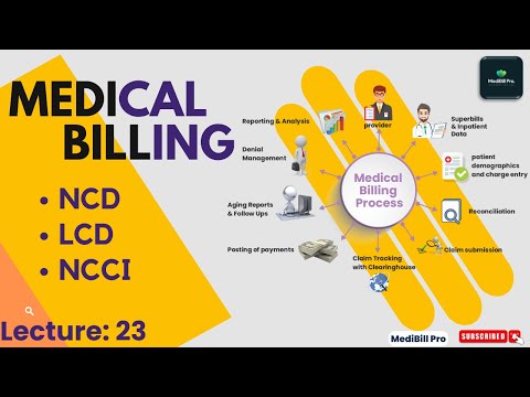 Medical Billing Lecture 23 | CMS NCCI Edits | National and Local Coverage Determinations | MUE/CPT