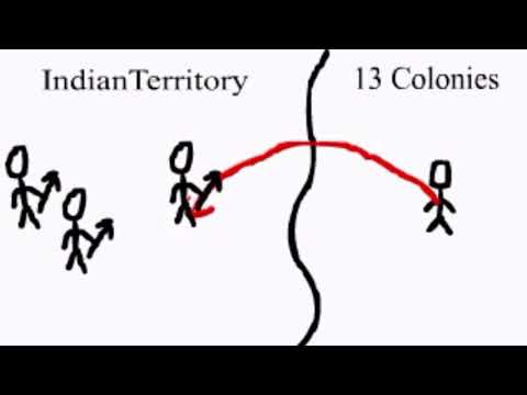 The Proclamation of 1763 | American Resolution