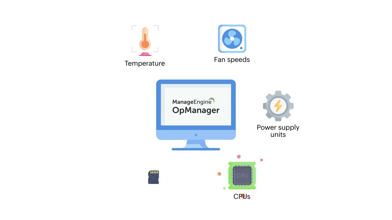 Holistic hardware monitoring in OpManager