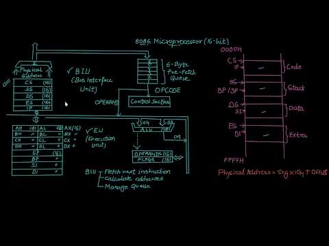 Introduction to Processor - 8086 Architecture Video Lecture ...
