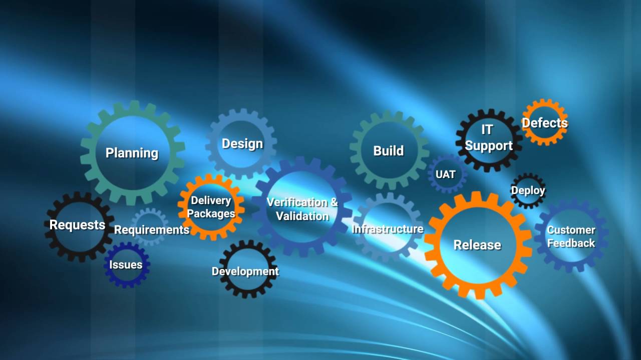 Kovair Integrated ALM Overview