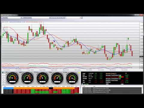 Stock Market Trading Video Analysis Monthly Chart VXN Nasdaq 100 Index Volatility Index