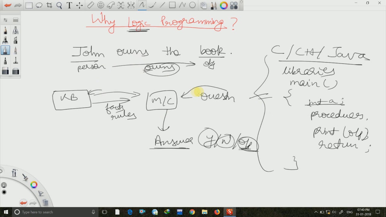 2-Why to use Logic Programming [PROLOG]