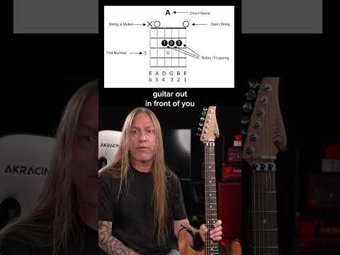 How To Read Chord Charts