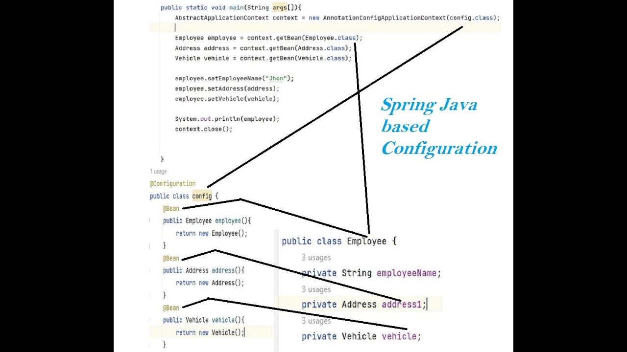 Spring Bean Java Based Configuration