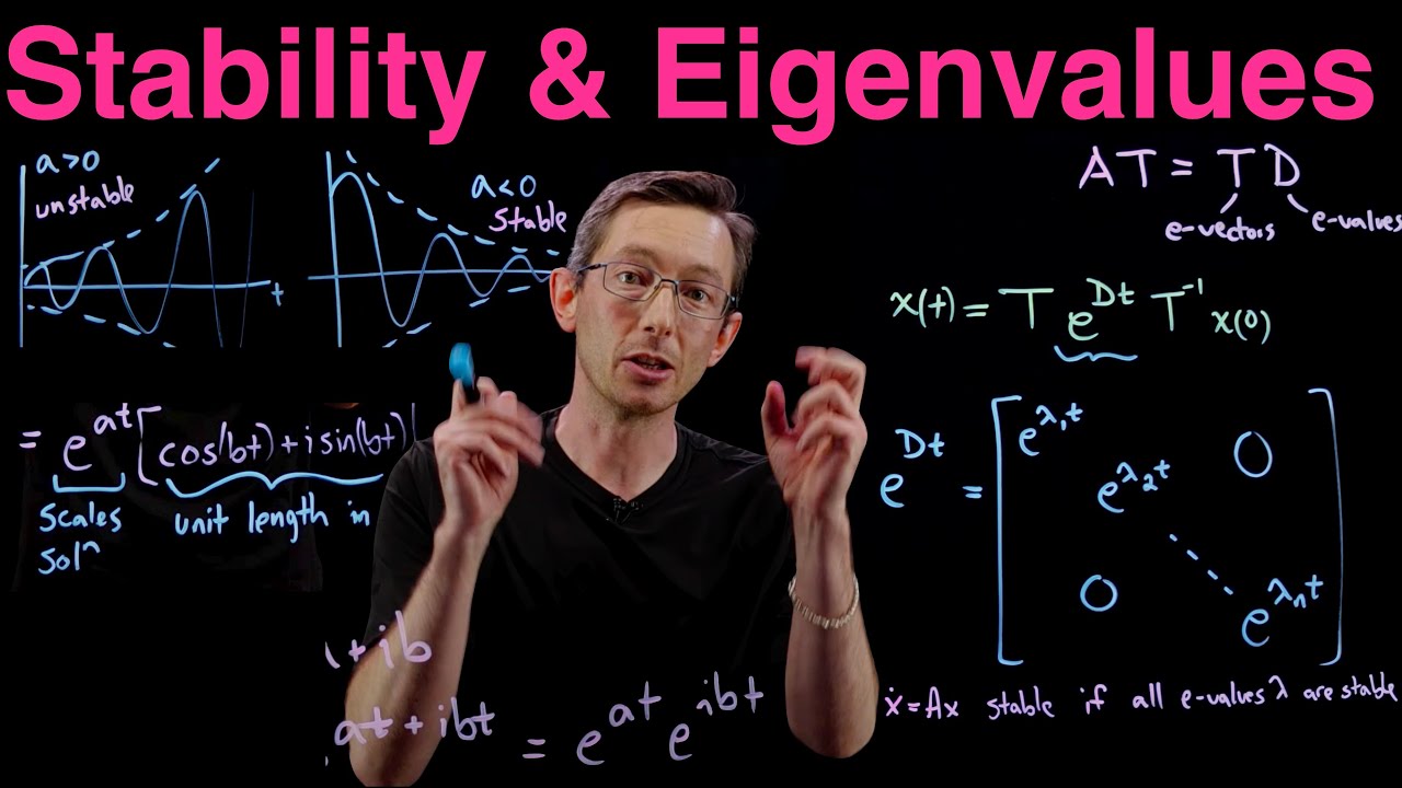 Stability and Eigenvalues: What does it mean to be a 