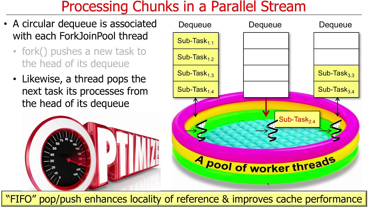 Java 8 Parallel Streams Internals (Part 3)