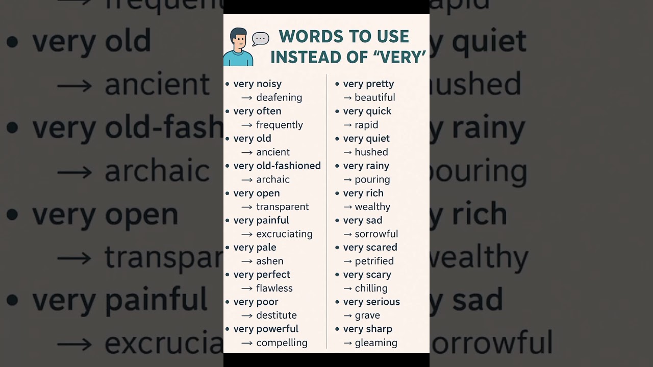 Improve Vocabulary: Words Instead of Very #StopSayingVery #DailyEnglish