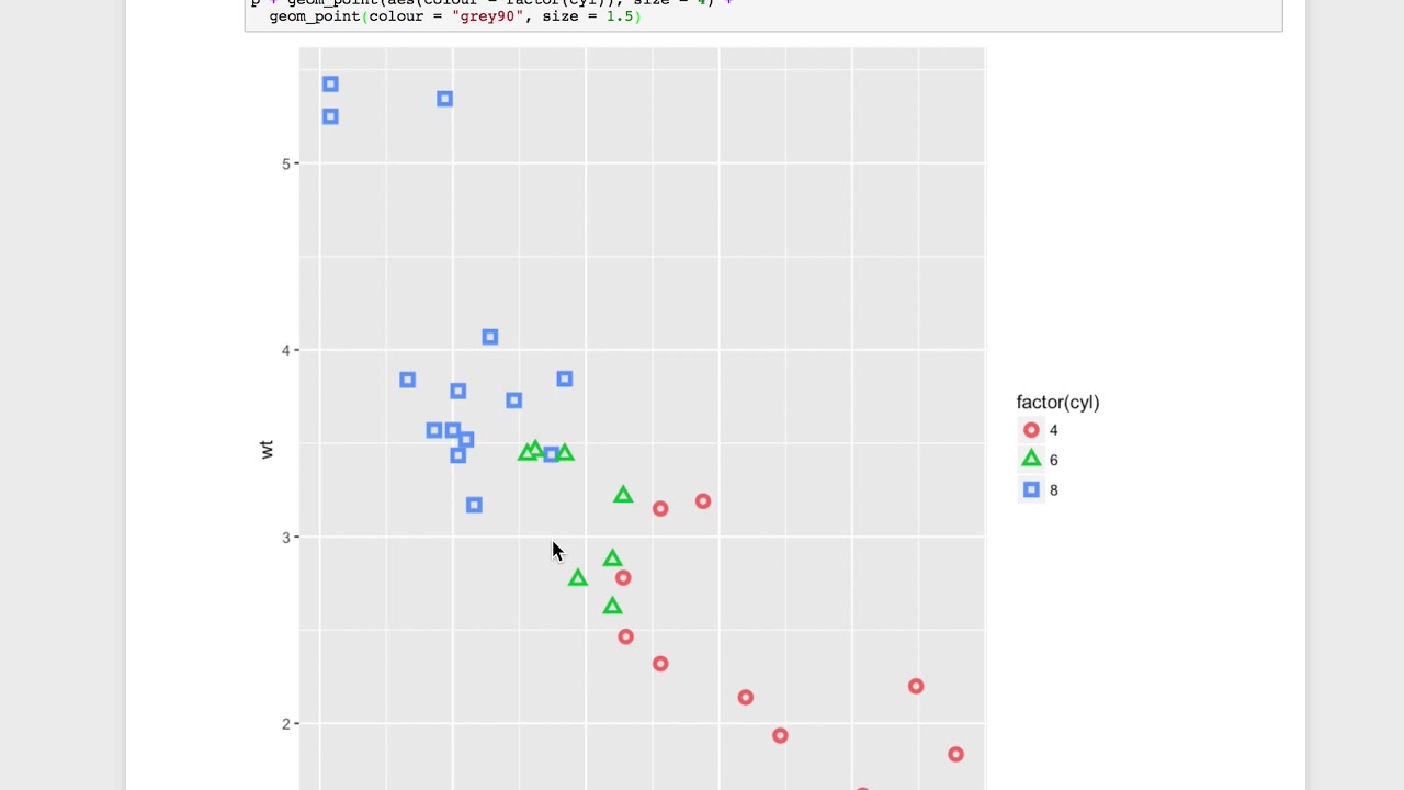 Basic Plotting with Jupyter and ggplot