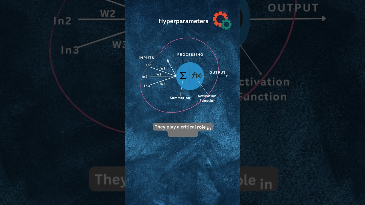 Learn Hyperparameters in Neural Networks #shorts