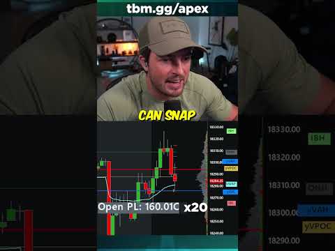 Perfect Entry For $6,000 (day trading Futures)