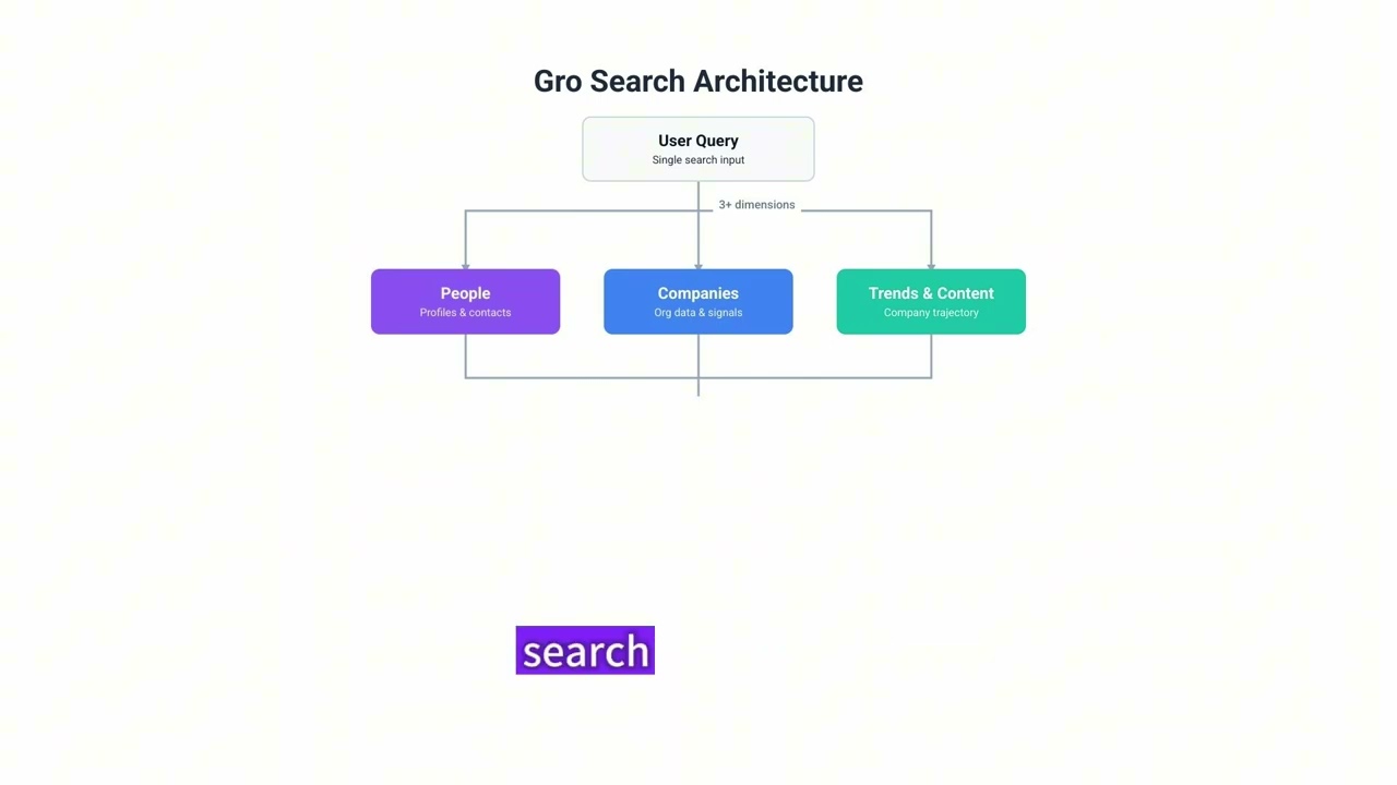 Find Qualified Leads on LinkedIn in Seconds