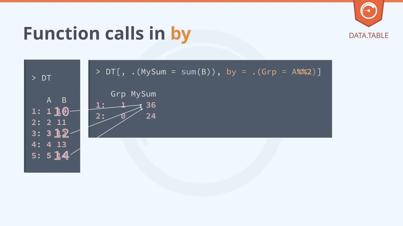 The data.table Package - Doing j by group
