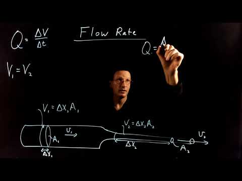 Fluid Flow Rate and the Continuity Equation