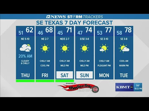 Chilly Thursday expected across Southeast Texas ahead of warmer weather next week
