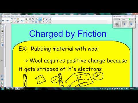How Objects Become Charged