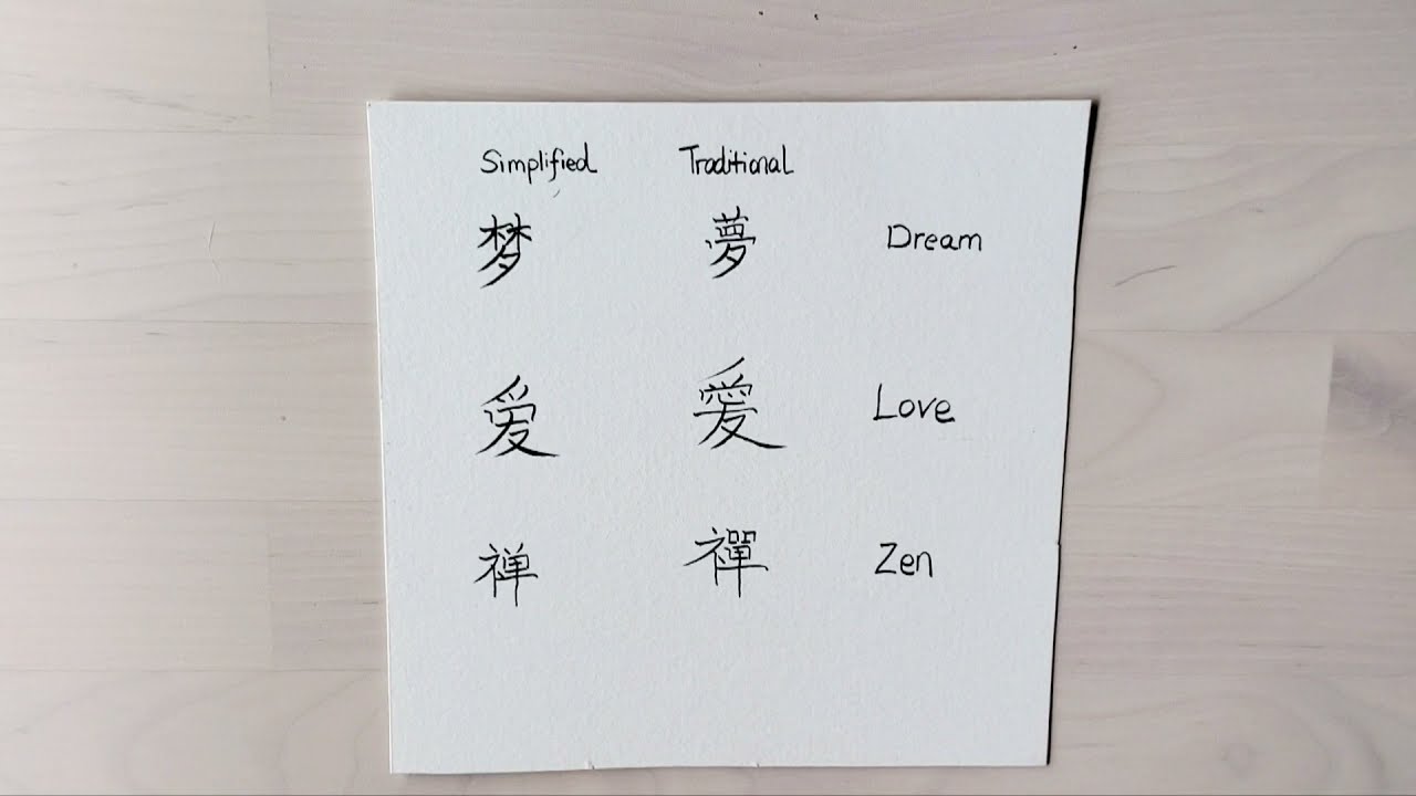 Recommended Chinese Symbols/Characters for Tattoo - Part 1