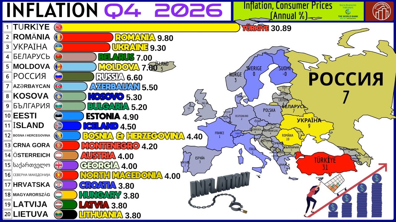 THE COUNTRIES WITH THE HIGHEST INFLATION RATES IN EUROPE