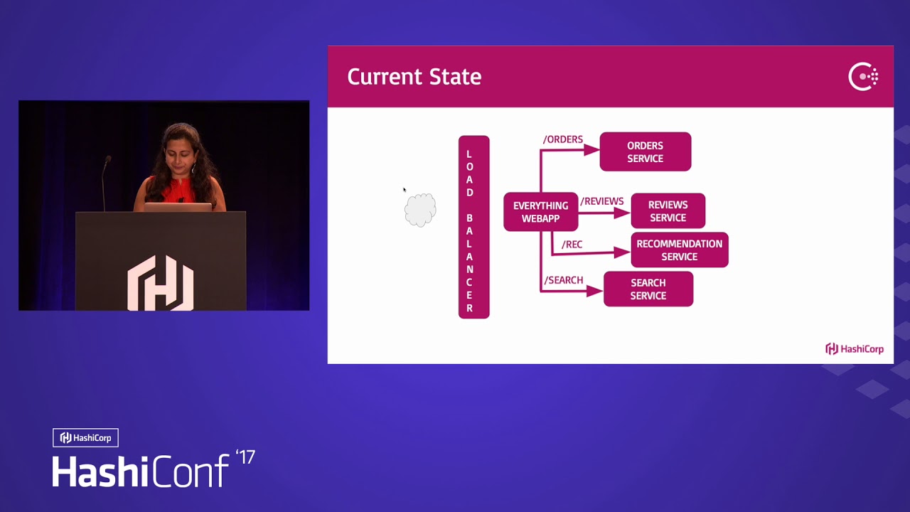Consul Infrastructure Recipes