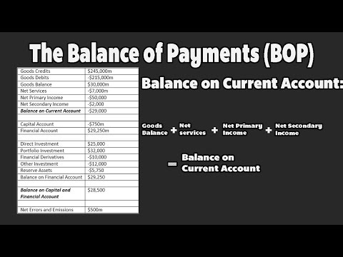 HSC Economics - Balance of Payments