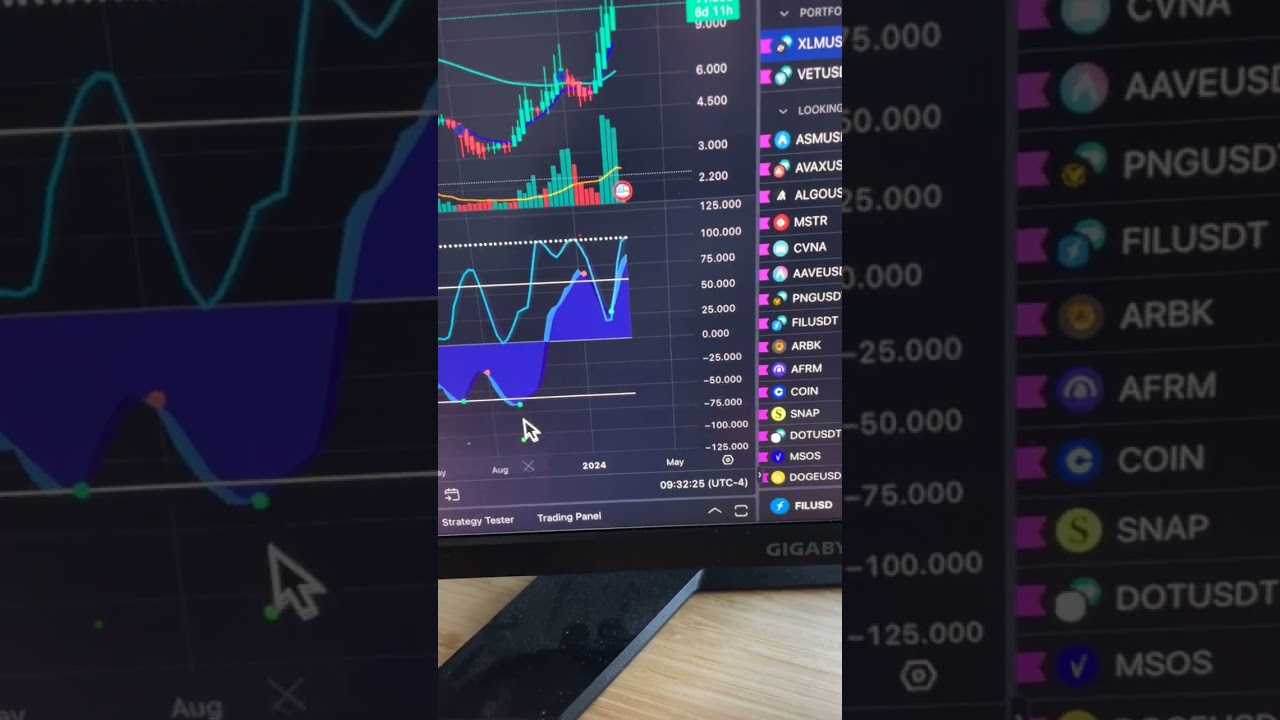 OVERKILL ALERTS POPPING OFF 🟢 🔴 #crypto #stocks #trading #investing #overkilltrading #cryptocurrency