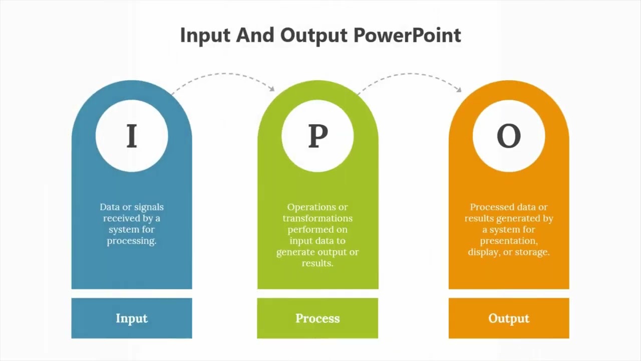 Input And Output  PowerPoint Presentation